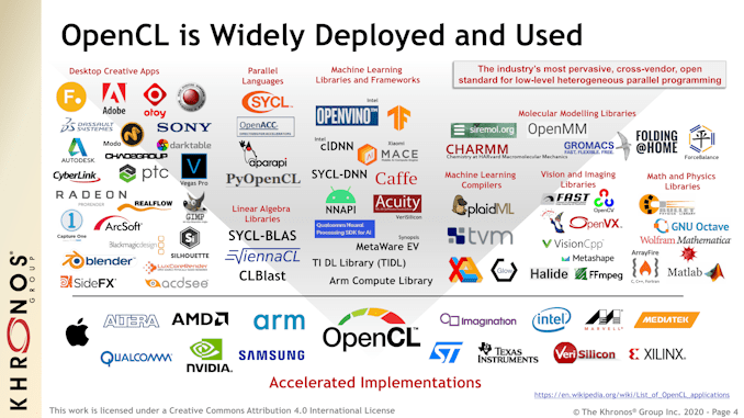 Khronos Group Releases OpenCL 3.0 - Einfoldtech