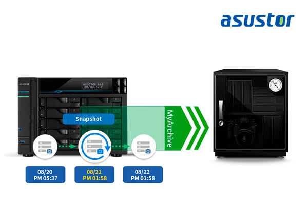 ASUSTOR release ADM 3.5 - Einfoldtech