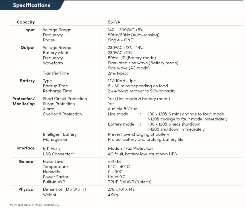Prolink PRO851SFCU 850VA UPS - Super Fast Charging Line Interactive ...