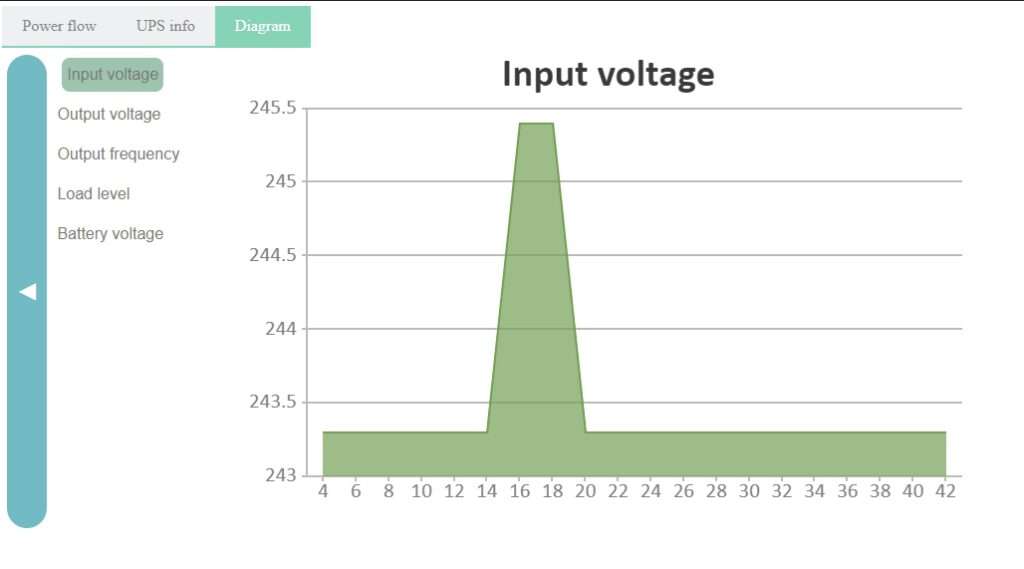 Prolink PRO851SFCU 850VA UPS - Super Fast Charging Line Interactive ...