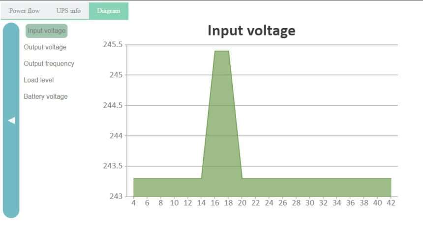Prolink PRO851SFCU 850VA UPS - Super Fast Charging Line Interactive ...