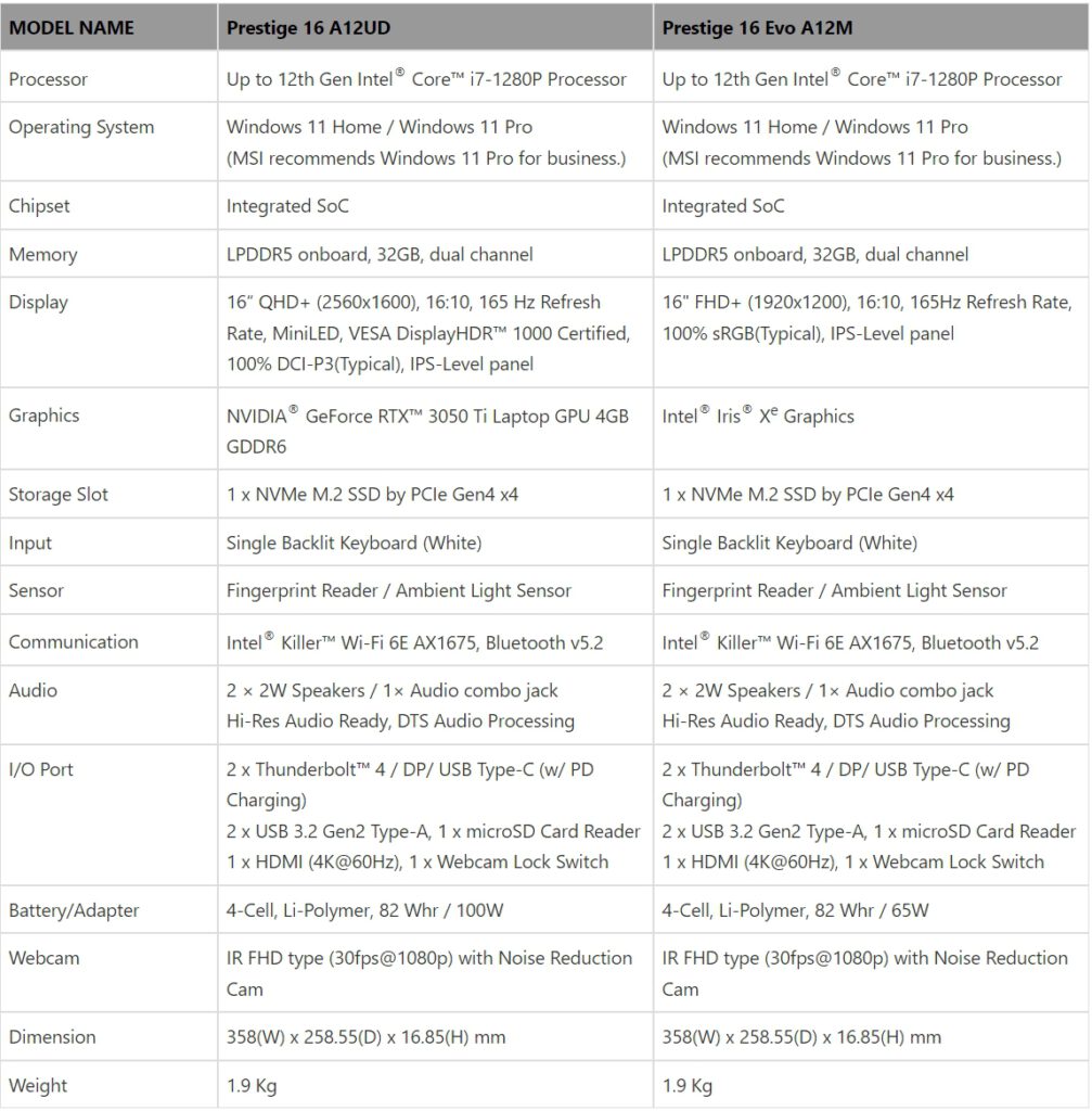 MSI Introduces Mini-LED Panel into Prestige 16, a New Member in the ...