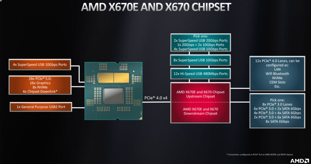 ASUS ROG STRIX X670E-E GAMING WIFI - Review - Einfoldtech