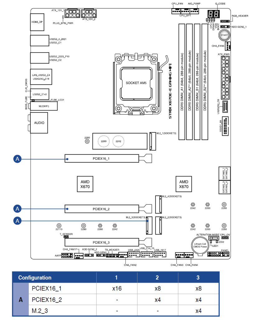 ASUS ROG STRIX X670E-E GAMING WIFI - Review - Einfoldtech