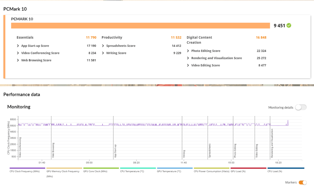 MSI MPG Z790I EDGE WIFI - Review - Einfoldtech