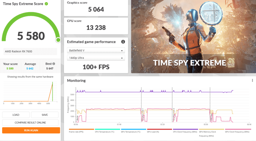 PowerColor AMD Radeon RX 7600 Fighter 8GB GDDR6 - Review - Einfoldtech