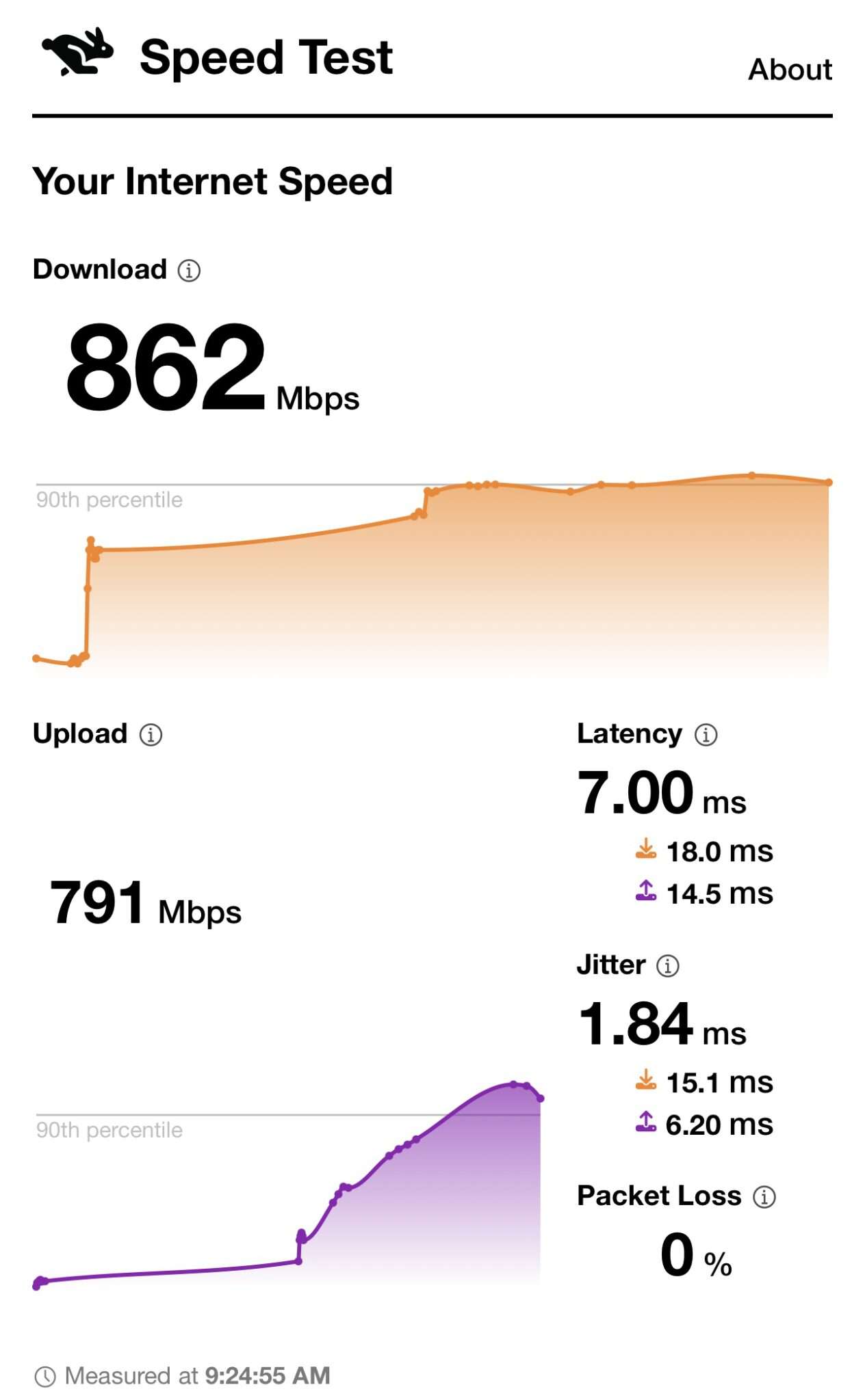 ASUS RT-BE86U Mid Range WIFI 7 Router - Einfoldtech