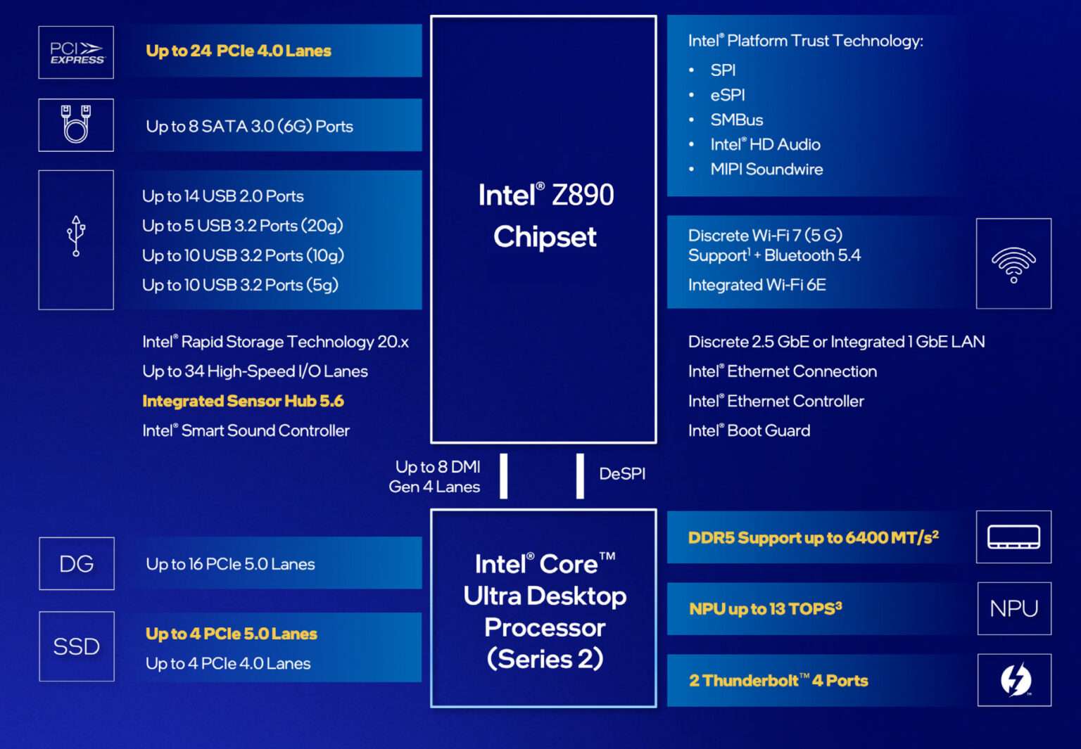 ASUS ROG STRIX Z890-I GAMING WIFI - Review - Einfoldtech